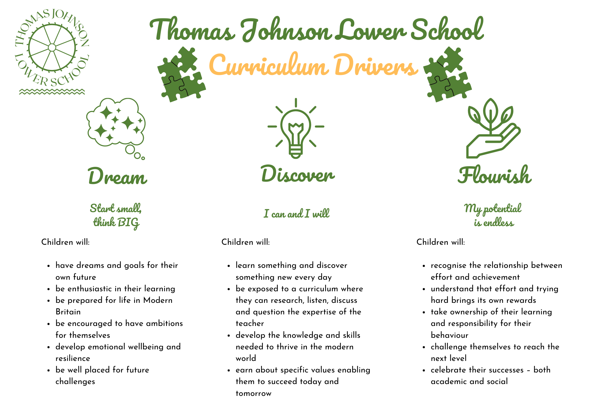 Curriculum – Thomas Johnson Lower School